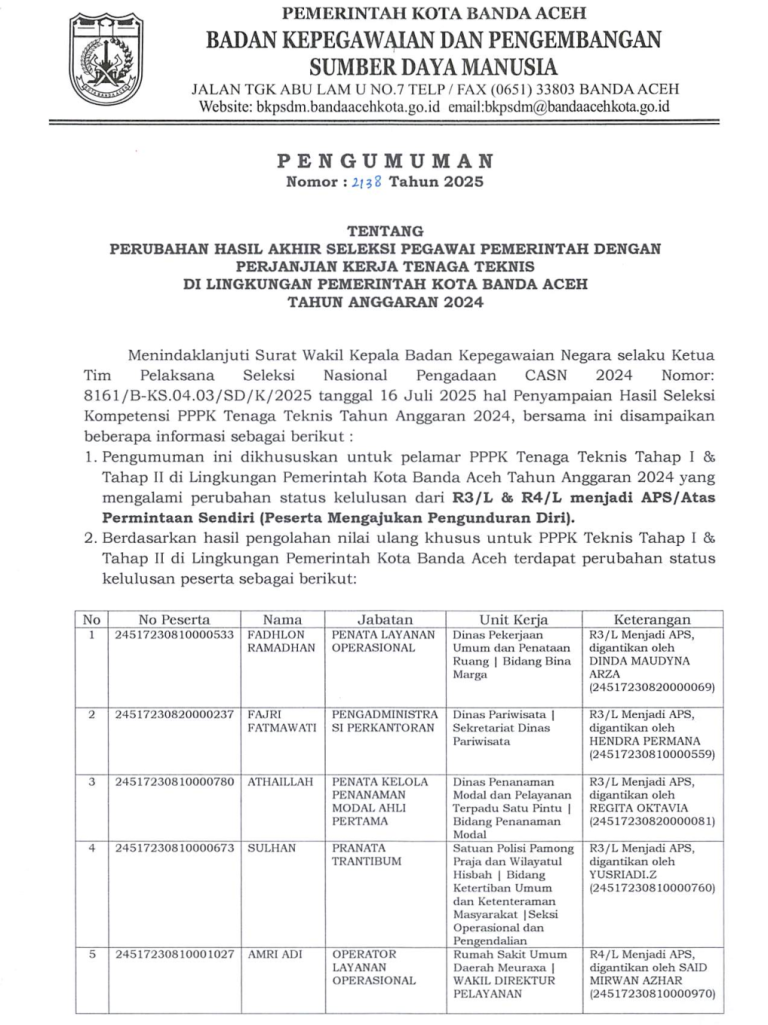 Pengumuman Perubahan Hasil Akhir Seleksi PPPK Tahap II TA 2024 - Badan Kepegawaian dan ...