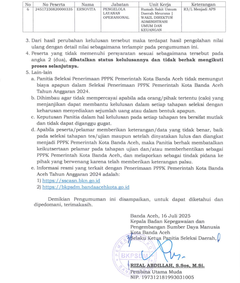 Pengumuman Perubahan Hasil Akhir Seleksi PPPK Tahap II TA 2024 - Badan Kepegawaian dan ...