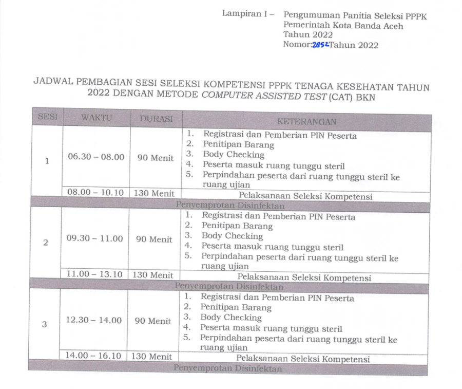 Jadwal Pelaksanaan Seleksi Kompetensi PPPK JF Tenaga Kesehatan Kota Banda Aceh TAHUN 2022 ...