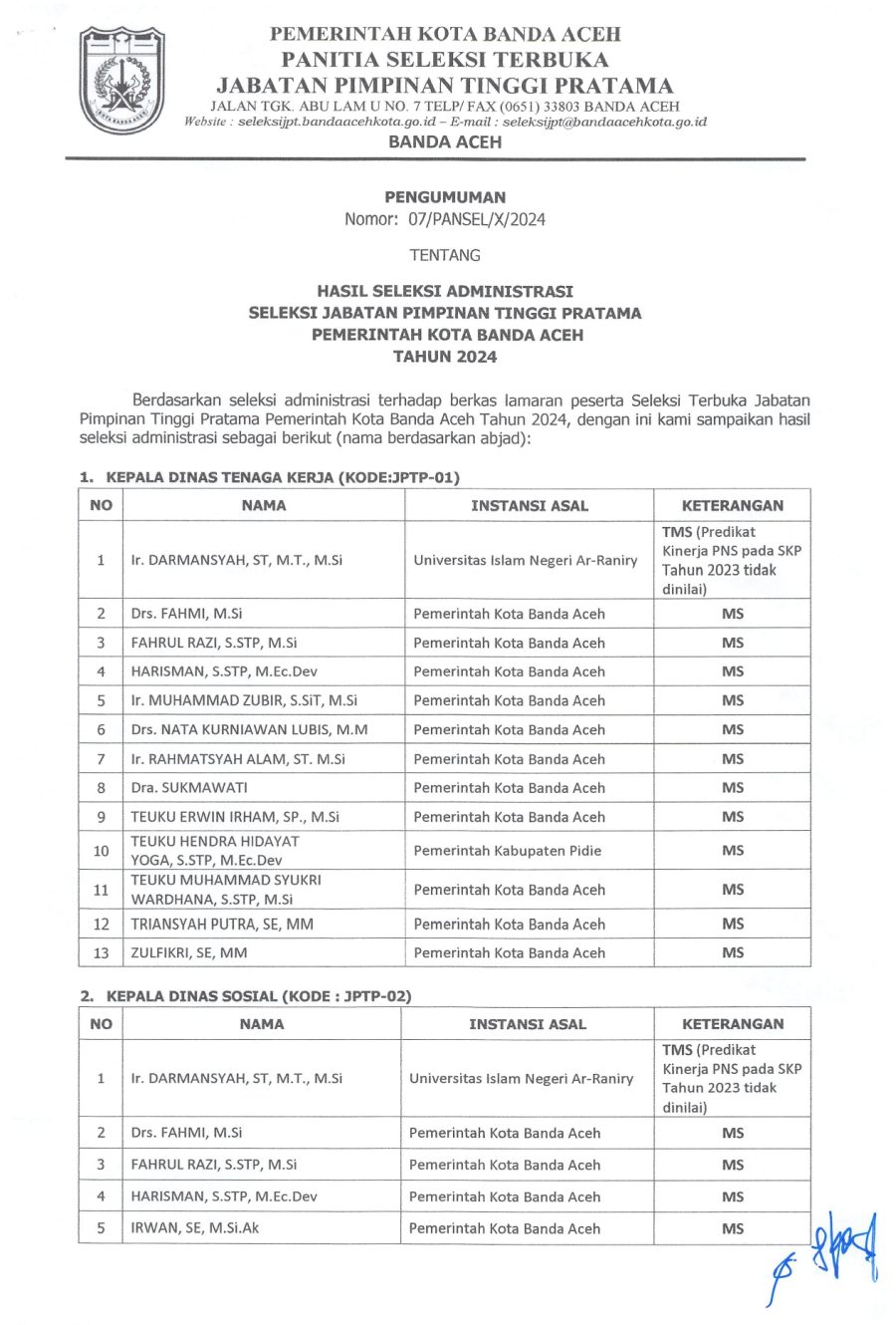 Hasil Seleksi Administrasi Seleksi Jabatan Pimpinan Tinggi Pratama ... Hasil Seleksi Administrasi Seleksi Jabatan Pimpinan Tinggi Pratama ...